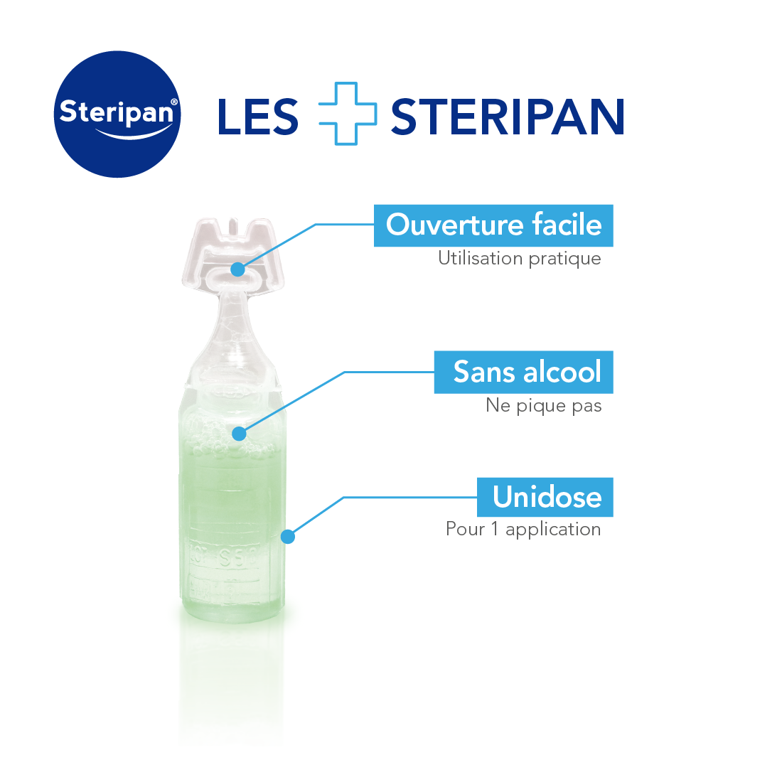 SOLUTION ANTISEPTIQUE UNIDOSES - STERIPAN