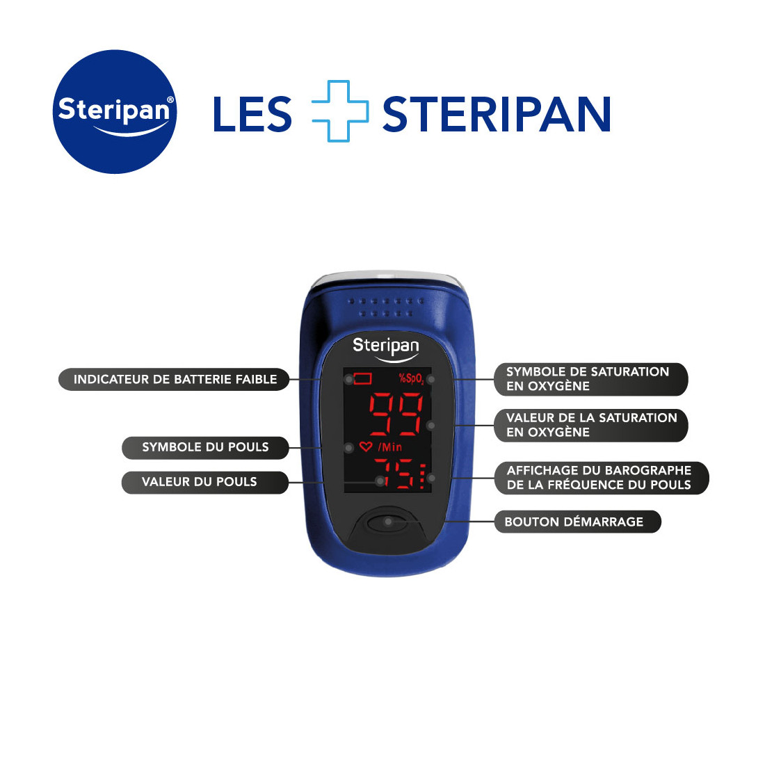 Oxymètre de Pouls - Steripan - Facile d'Utilisation - Achat en ligne