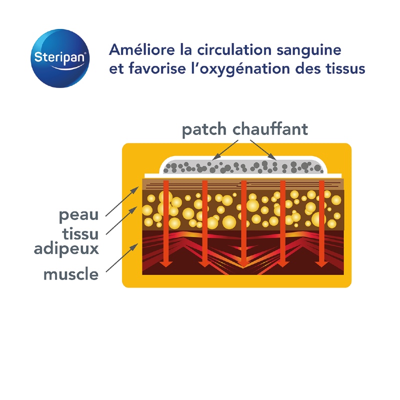 PATCH CHAUFFANT ANTI-DOULEUR - STERIPAN